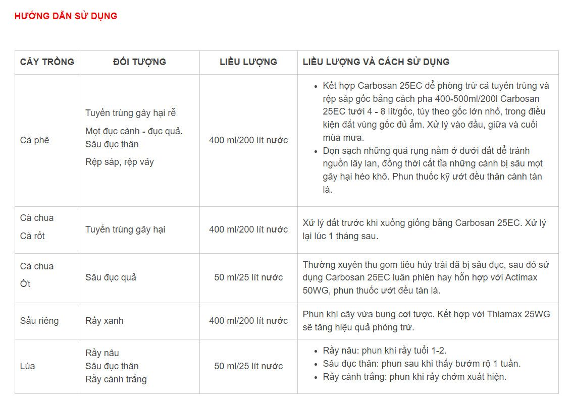 Carbosan 25EC Thuốc trừ sâu chính hãng Hợp Trí (Chai 100ml) giá sỉ, giá ...